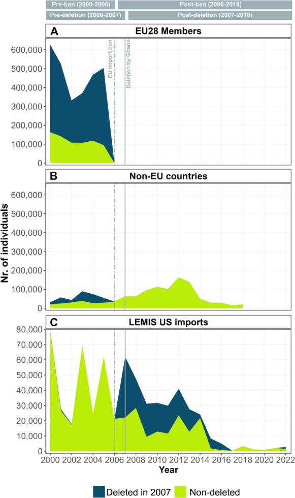 CITES APPENDIX III Matters! – Silent Forest